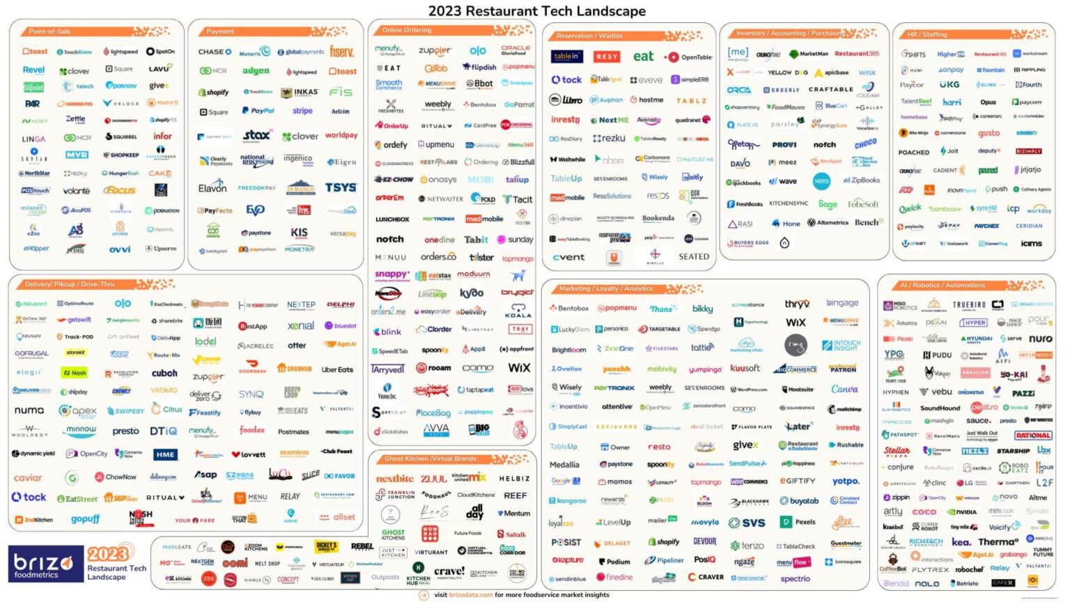 Infographic Shows Massive Tech Growth | KRG Hospitality